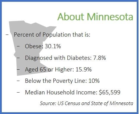 Minnesota's State Story of Medicaid Coverage - National DPP Coverage ...