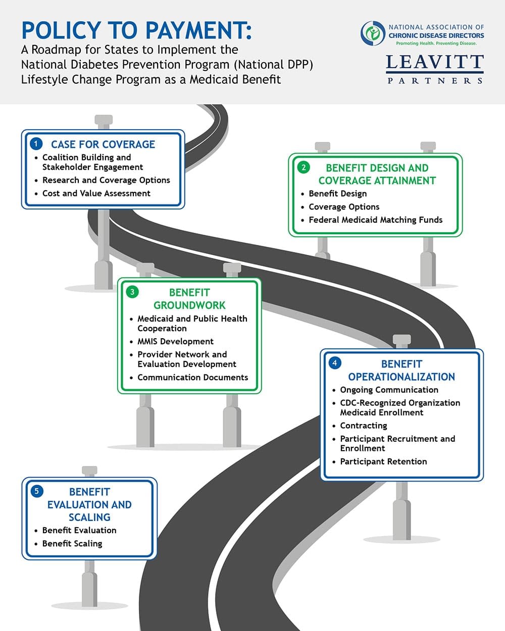 Policy to Payment Roadmap - National DPP Coverage Toolkit