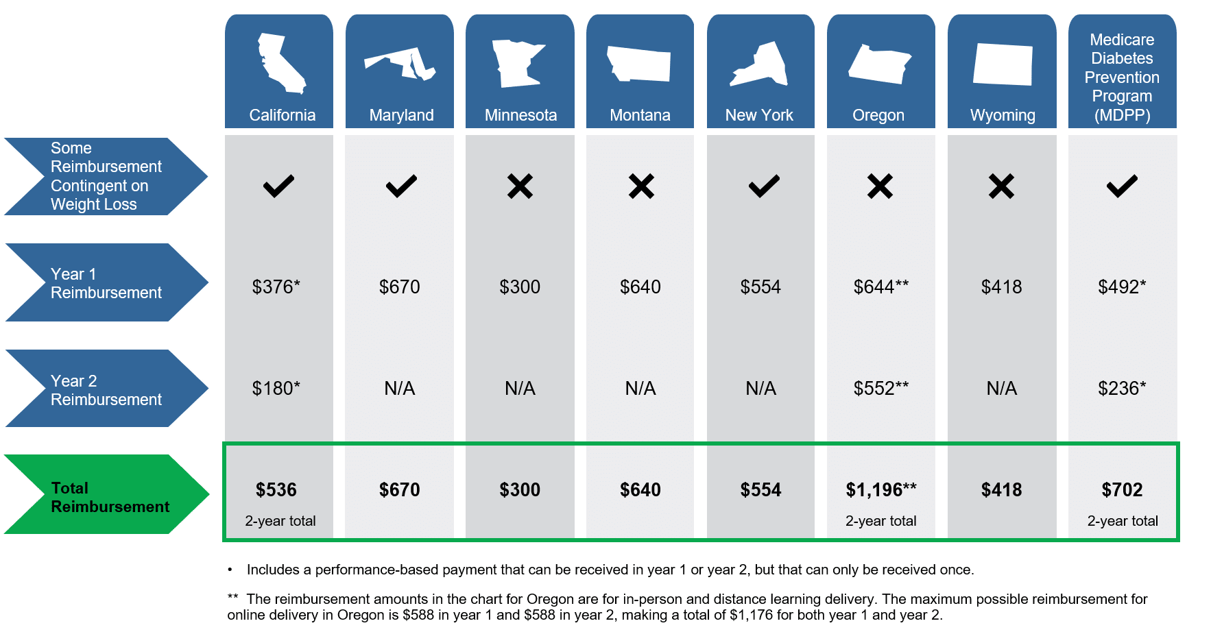 Reimbursement Models for Medicaid Agencies and MCOs - National DPP ...