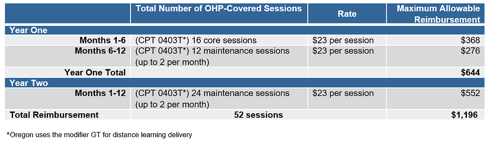 Coding & Billing - National DPP Coverage Toolkit